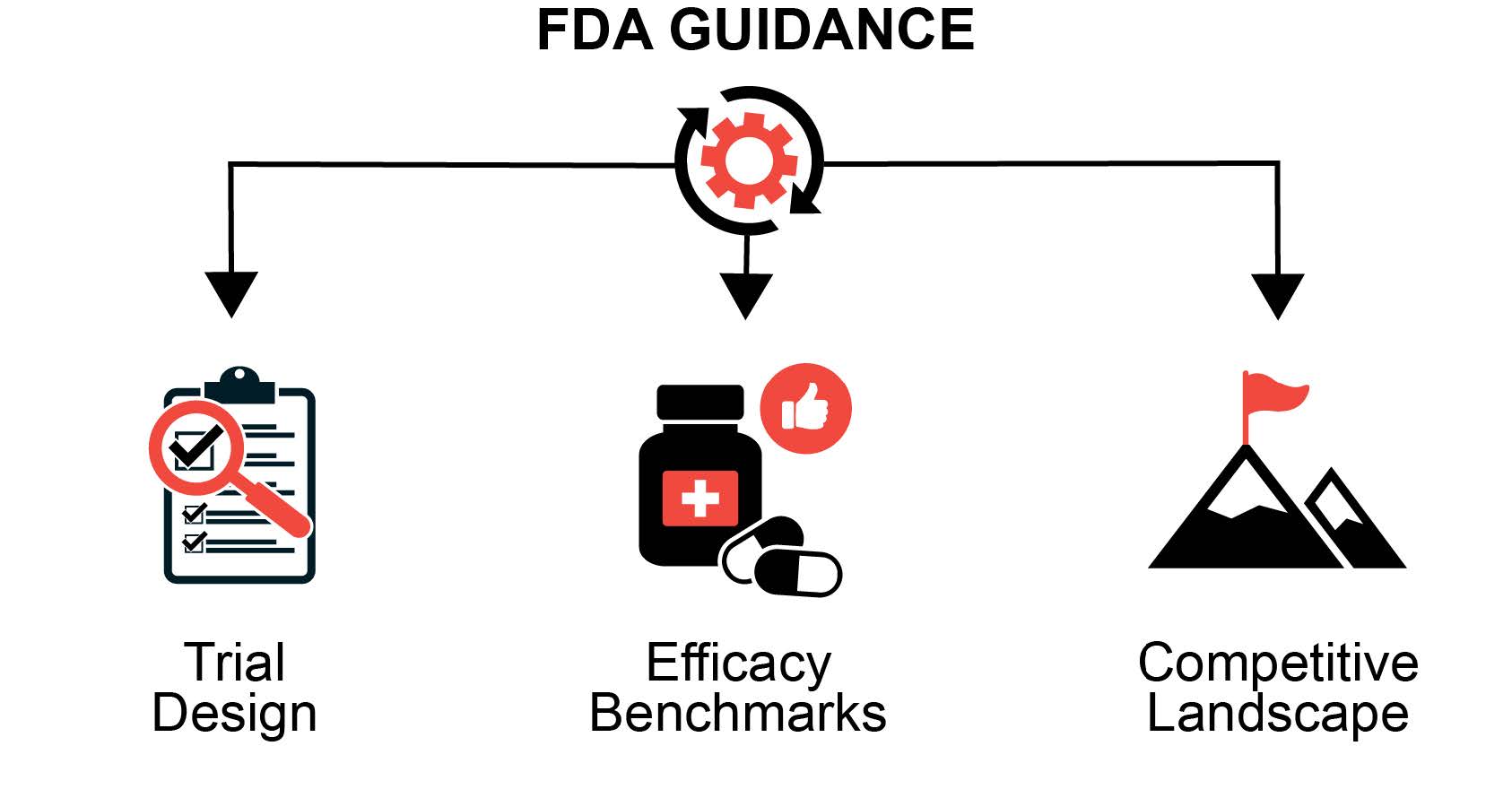 The Changing Landscape in Obesity Treatment - Petauri