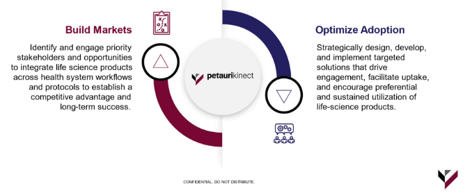 Customer Engagement Review: Introduction to Brain and Behavioral Health ...